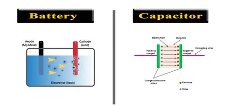Capacitor Vs Battery Whats The Difference ElectronicsHacks