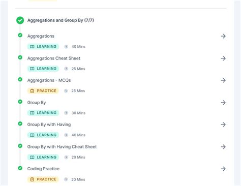 Asha Kottakota On Linkedin Day20 30daysofcode Ccbp Ccbpian Nxtwave Fullstack Sqlite Dbms