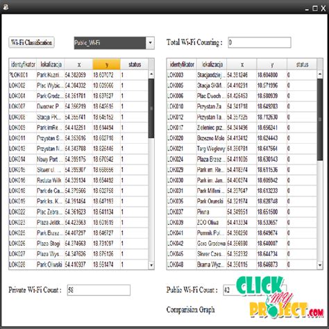 Private And Public Wi Fi Detection Clickmyproject