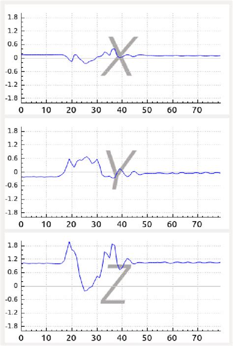 Figure 1 From Accelerometer Based Activity Monitoring System For Behavioural Analysis Of Free