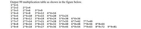 solved output 99 multiplication table as shown in the figure