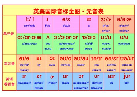 英语 图说英语音标与字母字母组合关系表 素材下载预览 二一课件通