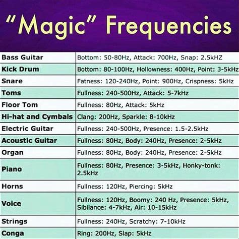 Eq Cheat Sheet How To Use Instrument Frequency Chart