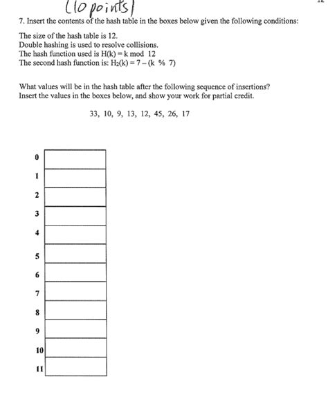 Solved Points Insert The Contents Of The Hash Chegg
