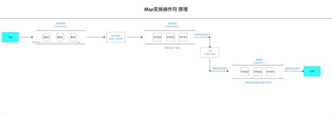 Rxjava原理详解 Csdn博客