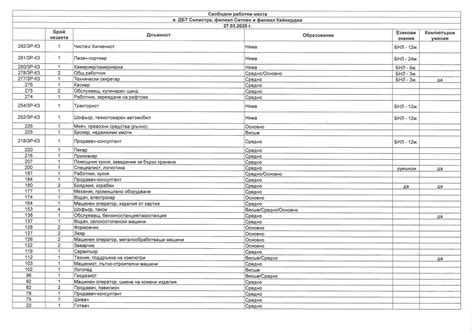 Нови свободни работни места в Силистра Ситово и Кайнарджа към 27 март Кворум Силистра