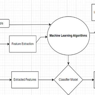 Full Scale Deployment Of The Process Download Scientific Diagram
