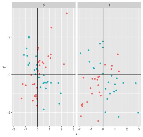 R How To Keep Colours Correct When Facetting And Using Variable Column Names Stack Overflow