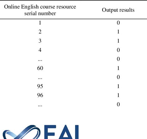 Table From Unit Test System Of Online English Course Based On SSH Framework Semantic Scholar