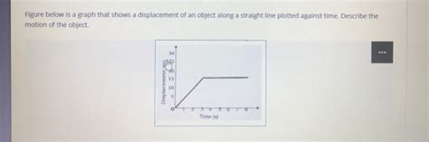 Solved Figure Below Is A Graph That Shows A Displacement Of Chegg