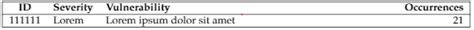 Centering Table Data Under Right Aligned Tabularx Header Tex Latex