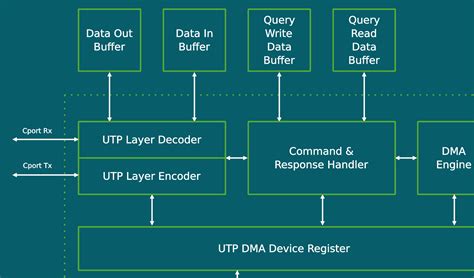 Ufs 3x Device Ip Smartdv