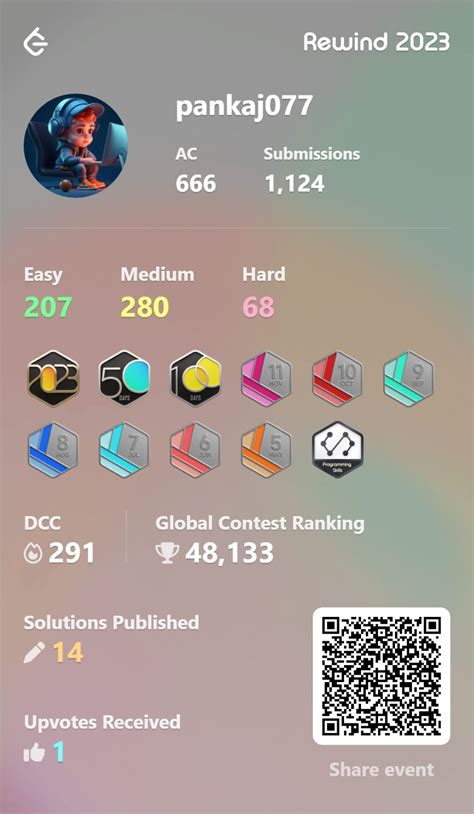 Celebrating My Leetcode Journey Pankaj Prajapati Posted On The Topic Linkedin