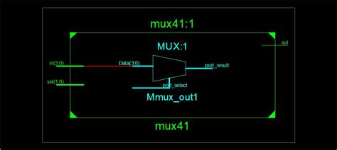 Thejaswini S On Linkedin Rtldesign Verilog Multiplexer Vlsi