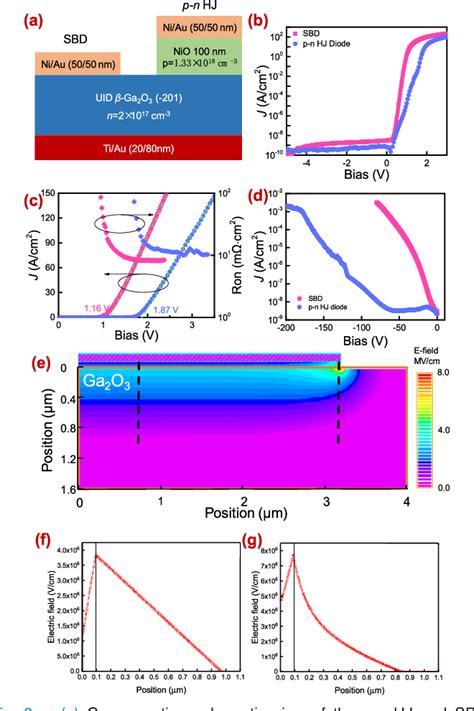 Figure 2 From Band Alignment And Interface Recombination In Nioβ Ga2o3