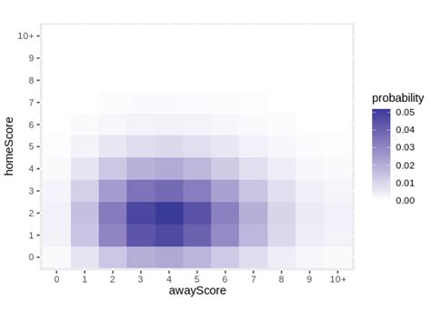 Ggplot R Heatmap Change Axes To Variable From Function Stack Overflow