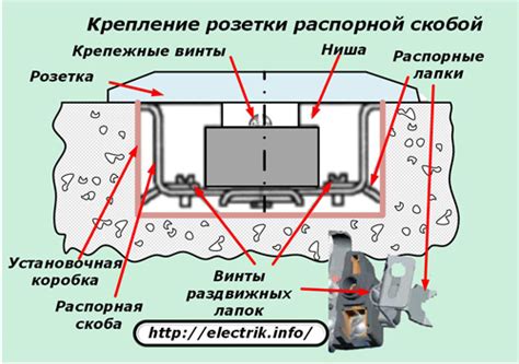 Установка розетки на металлической стене