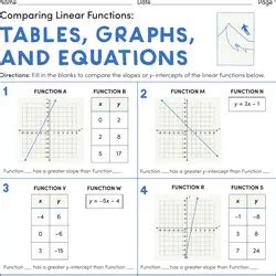 Printable Linear Equation Worksheets Education Com Worksheets Library