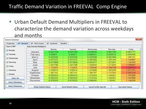 Freeway Reliability Analysis Ppt Download