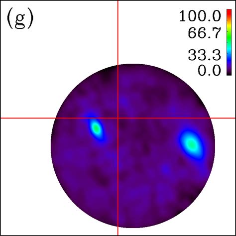 Upper Row The Simulation Model At A 020500 B 040500 And C Download Scientific