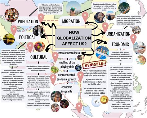 Pin By Ella Mae On Globalization Mind Map Mind Map Word Search
