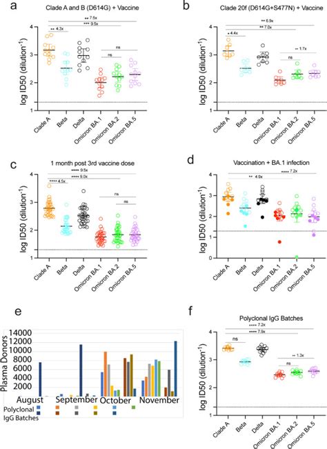 Sars Cov 2 Omicron Ba5 Evolving Tropism And Evasion Of Potent Humoral