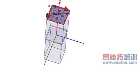 Hfss15 Example Of Floquet Ports
