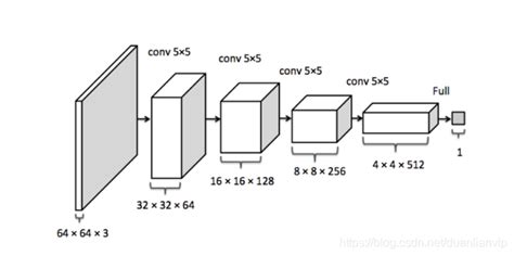 【tensorflow】对抗生成网络（dcgan） 根据mnist数据集模拟生成数字手写体实战对抗生成 数据模拟的方法 Csdn博客