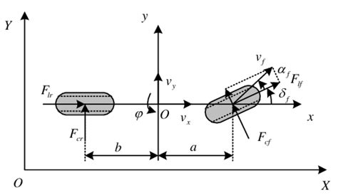 Vehicle Dynamics Model Download Scientific Diagram