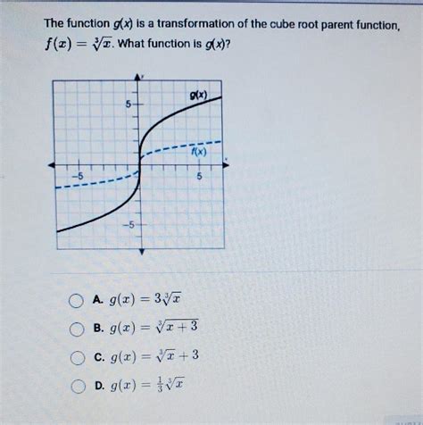 Cubic Parent Function