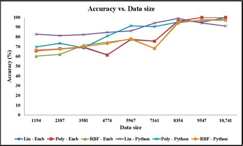 Figure 12 From An Efficient Fpga Based Hardware Accelerator For Convex