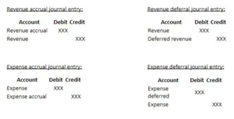 Accruals And Deferrals BooksTime