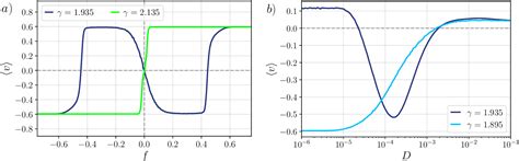 Figure 1 From Temperature Induced Tunable Particle Separation