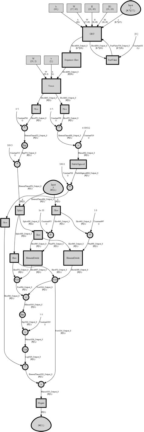 Nan Training Loss On Gpu But Works On Cpu · Issue 3296 · Microsoftcntk · Github