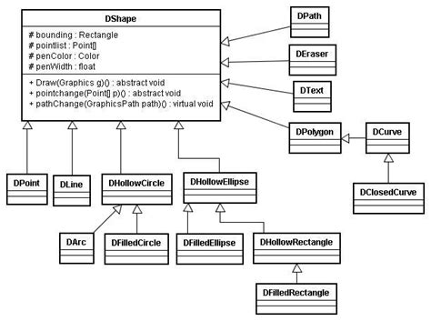 C的画图板！（源代码已经贴出，blog中其他帖子，自己找找，不要跪求了，汗！）c高速开源画图面板 Csdn博客