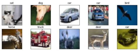 Github Taeyoupaicifar10cnn