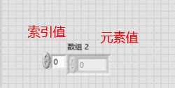 LabVIEW数据类型 数组和簇 簇考虑另开 anliux 博客园