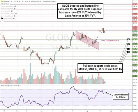 Globant Stock Breaks Out Ai Drives 130 Revenue Surge