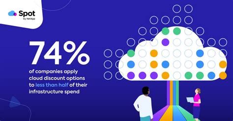 cloudcheckr part of spot by netapp on linkedin cloudcostmanagement