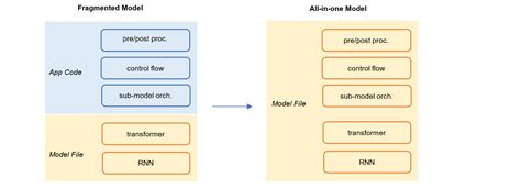 Why We Build Pyis — Python Inference Script 10 Documentation