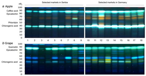 Molecules Special Issue Spectroscopic And Spectrometric Techniques For Structural Analysis