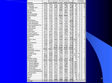 Ppt Instance Based Learning Powerpoint Presentation Free Download Id1713843