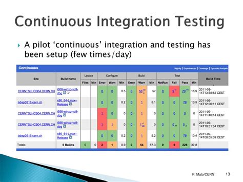 Ppt Testing With Ctest And Cdash Powerpoint Presentation Free