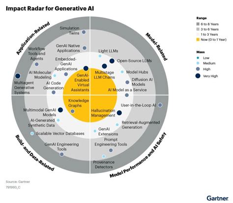 Mike Canavan On Linkedin Knowledgegraphs Kobai