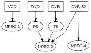 MPEG VS MPEG The Differences And Ways To Convert