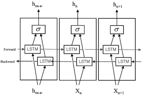 Electronics Free Full Text A Hybrid Stacking Model For Enhanced