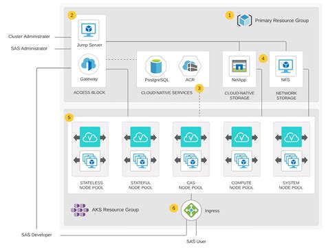 Sas Intelligence Platform Powerful Advanced Analytics And Business