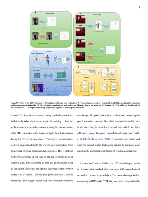 A Review Of 3d Human Pose Estimation Algorithms For Markerless Motion