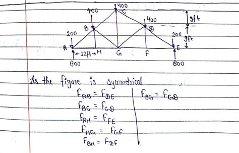 Solved Truss ExerciseSolve The Design Of This Truss Refer To The TRUSS Course Hero