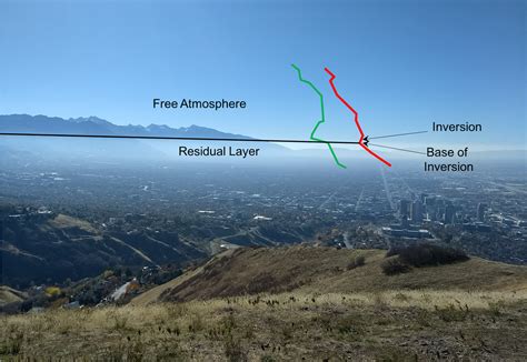 Wasatch Weather Weenies Lessons In Boundary Layer Meteorology